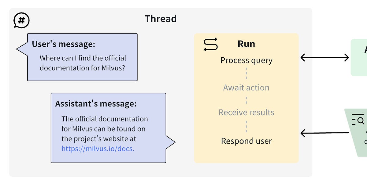 📝 Guest Post: Do We Still Need Vector Databases for RAG with OpenAI's Built-In Retrieval?