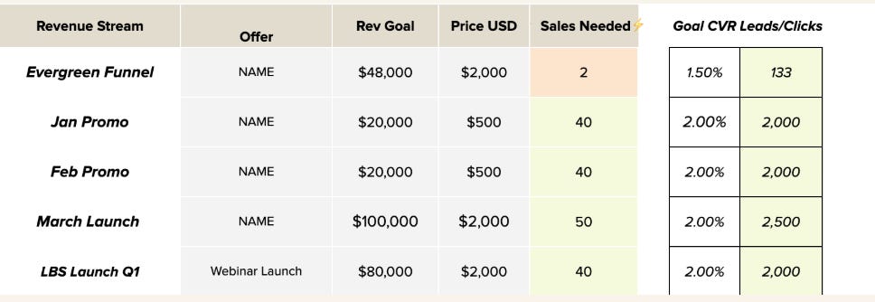 My 2025 Game Plan (Real Numbers) - by Stevie Dillon