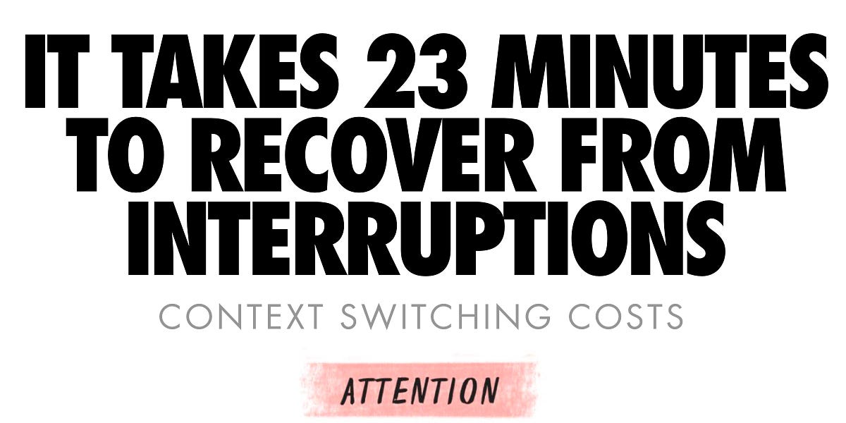 It takes 23 mins to recover after an interruption