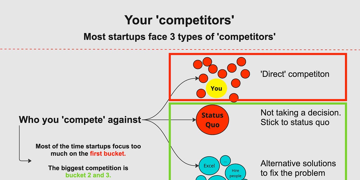 The 3 types of ‘competition’ you’re facing & how to position yourself ...