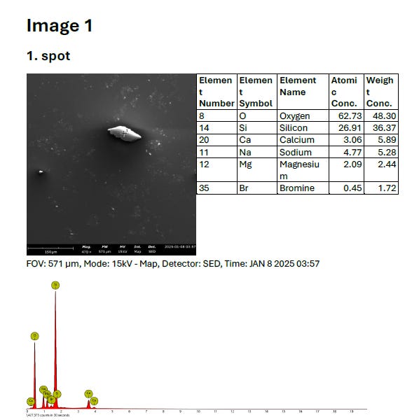 Scanning Electron Microscopy and Energy-Dispersive X-ray Spectroscopy ...