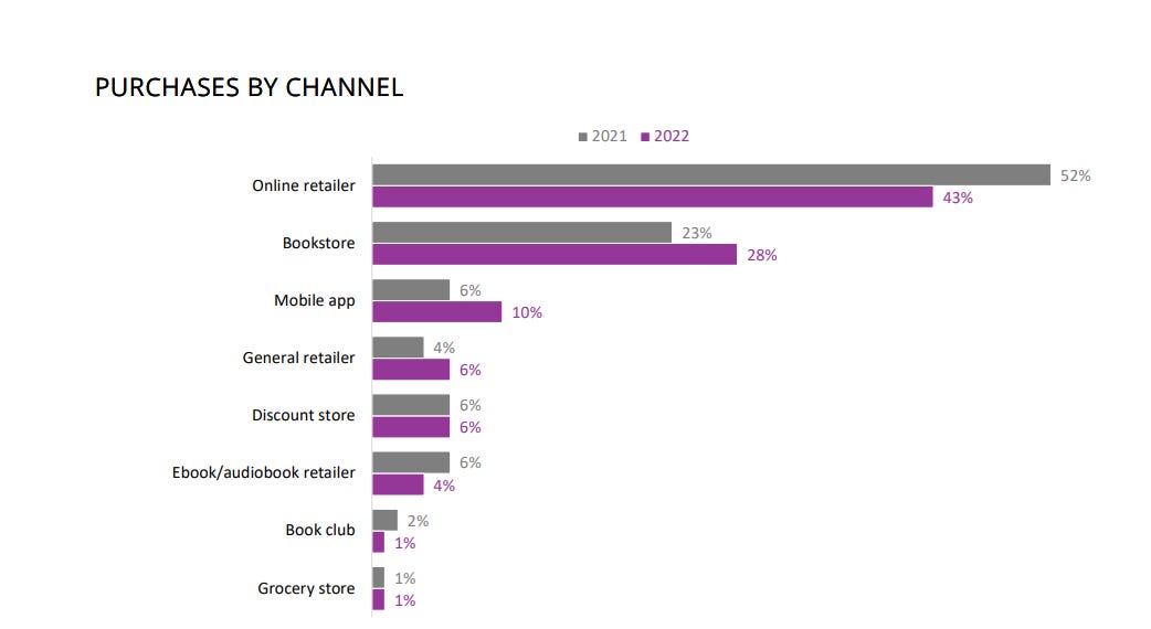 How we read today - by ken whyte - SHuSH, by Kenneth Whyte