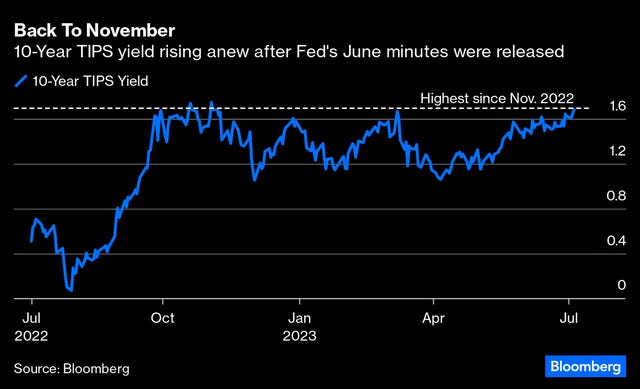 Morning Note | July 6, 2023 - Yield Hunting