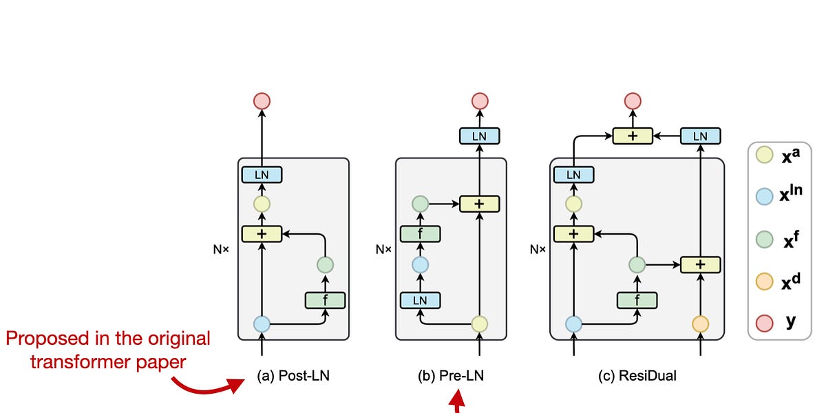 AI Research Highlights on Scaling Transformers