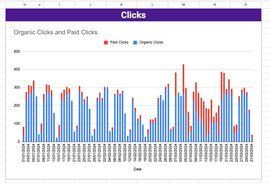 Measuring incremental impressions, clicks and conversions for Paid ...