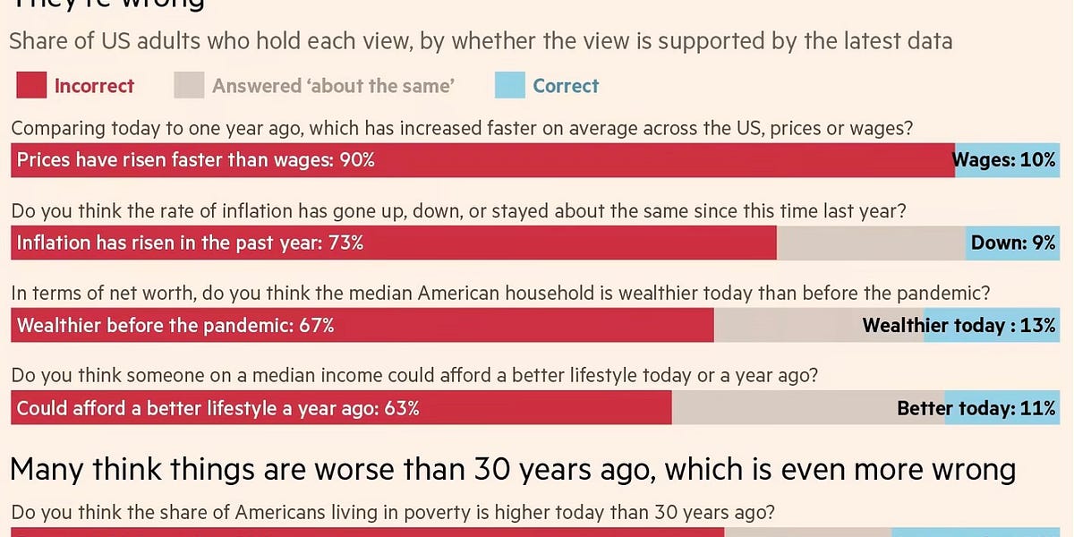 The “Vibecession” - by Robert Tracinski