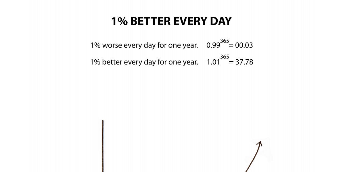 The Aggregation of Marginal Gains (revisited)