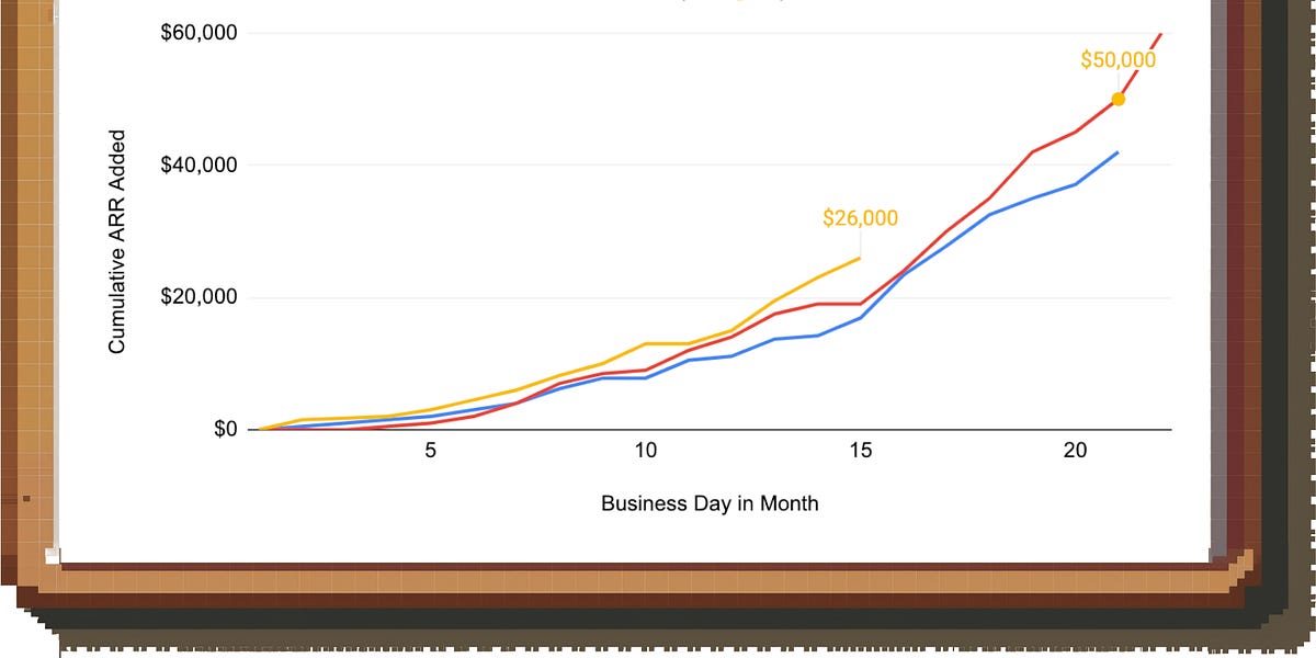 What 10 Years at Uber, Meta and Startups Taught Me About Analyzing Data