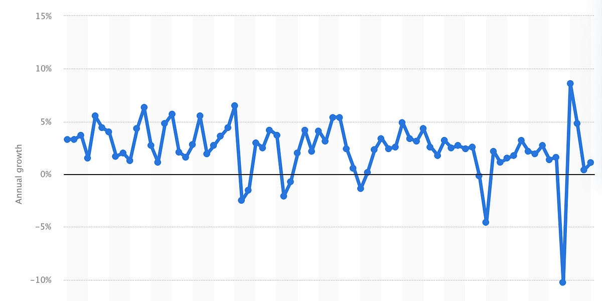 Are we headed for a recession? - Grace Blakeley