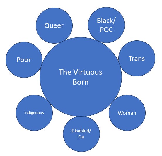 The Progress of Virtue - by Memetic Sisyphus