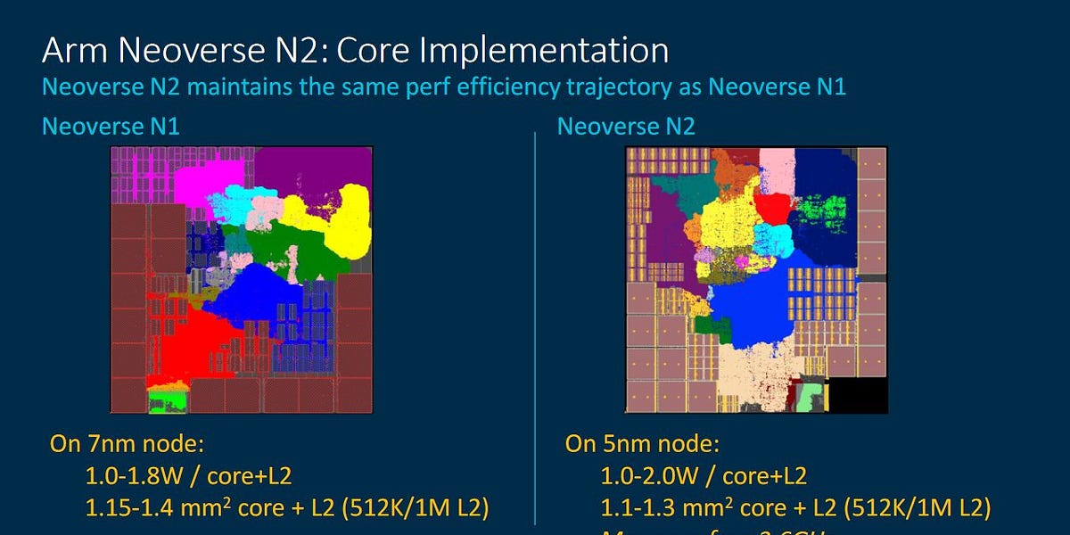 ARM’s Neoverse N2: Cortex A710 for Servers - by Chester Lam