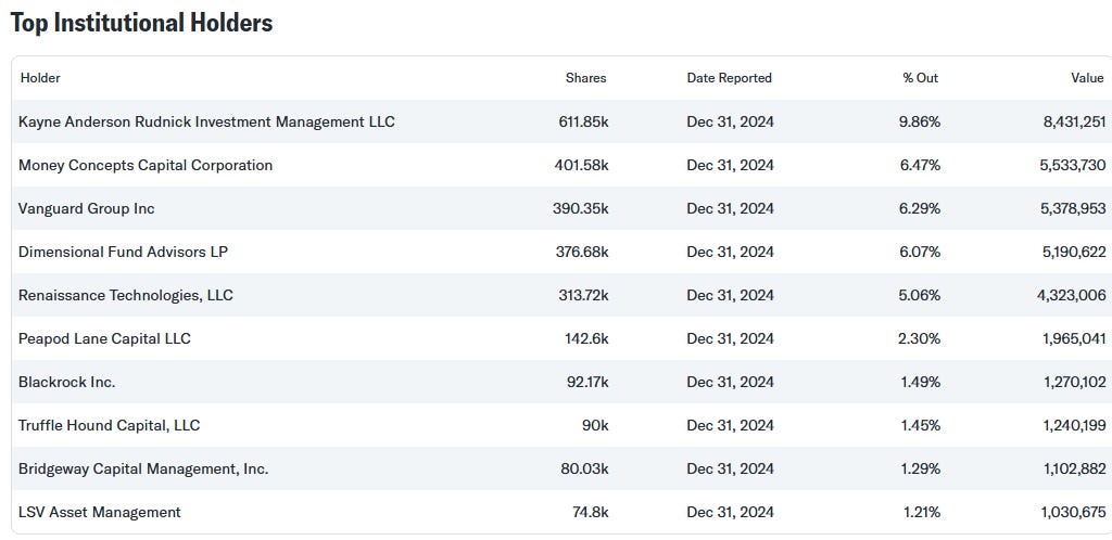 Fonar (FONR) - by Mark Perkins - Stock Pursuit