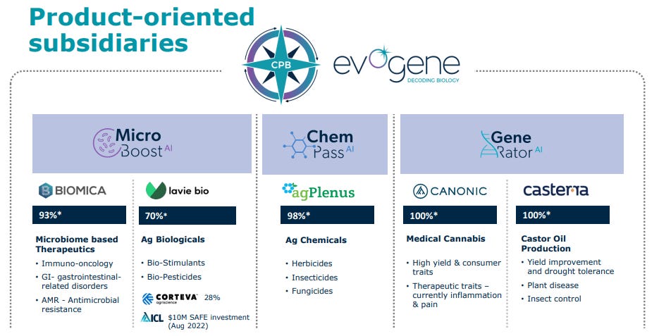 A Quick Take on Evogene - Shareholdersunite Essentials