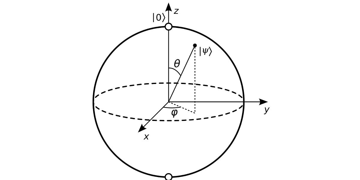 An Introduction To The Hilbert Space