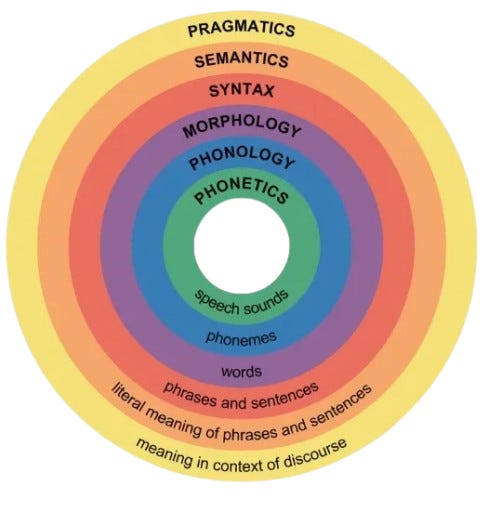 What Is Linguistics and Why Does It Matter?