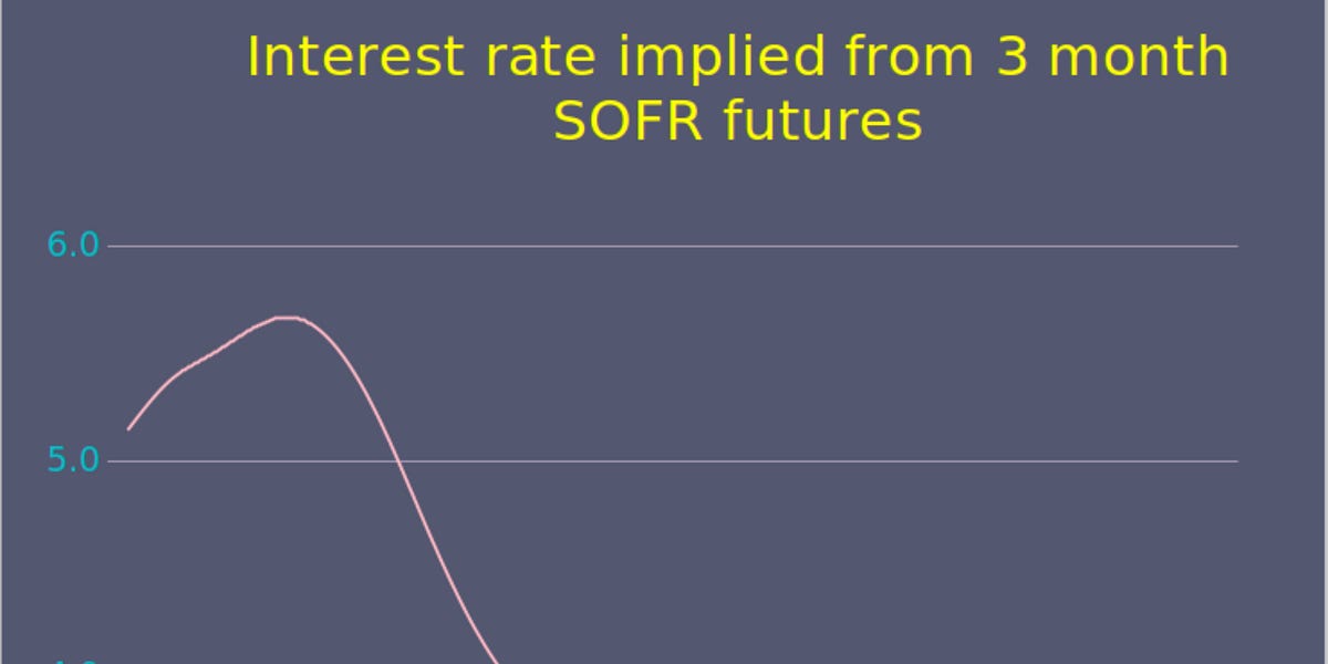 Yield Curve Inversion - dragon1