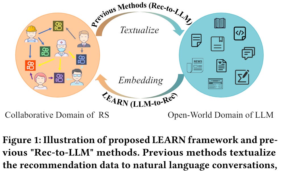 Fast Exact Retrieval for Nearest-neighbor Lookup, The Arctic-Embed Text Embedding Models, and More!