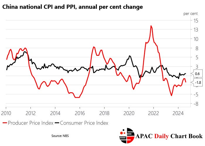 APAC Daily Chart Book - APAC Daily Chart Book