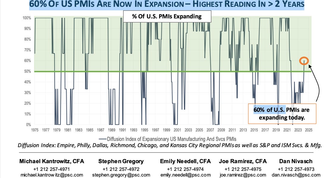 MacroPass™: Michael Kantrowitz' On Uncharacteristic Economic Green Shoots