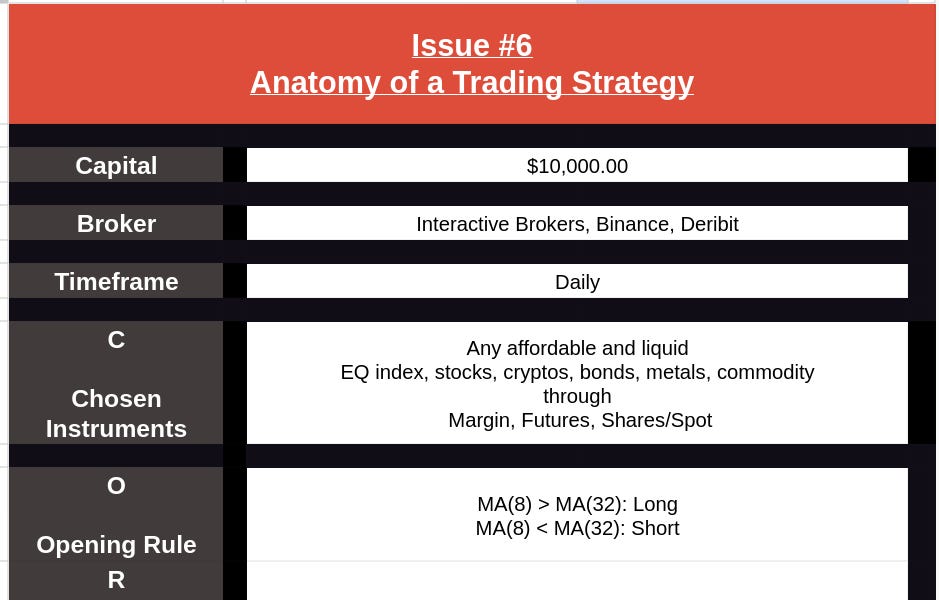 Anatomy Of A Trading Strategy - by Hōrōshi バガボンド