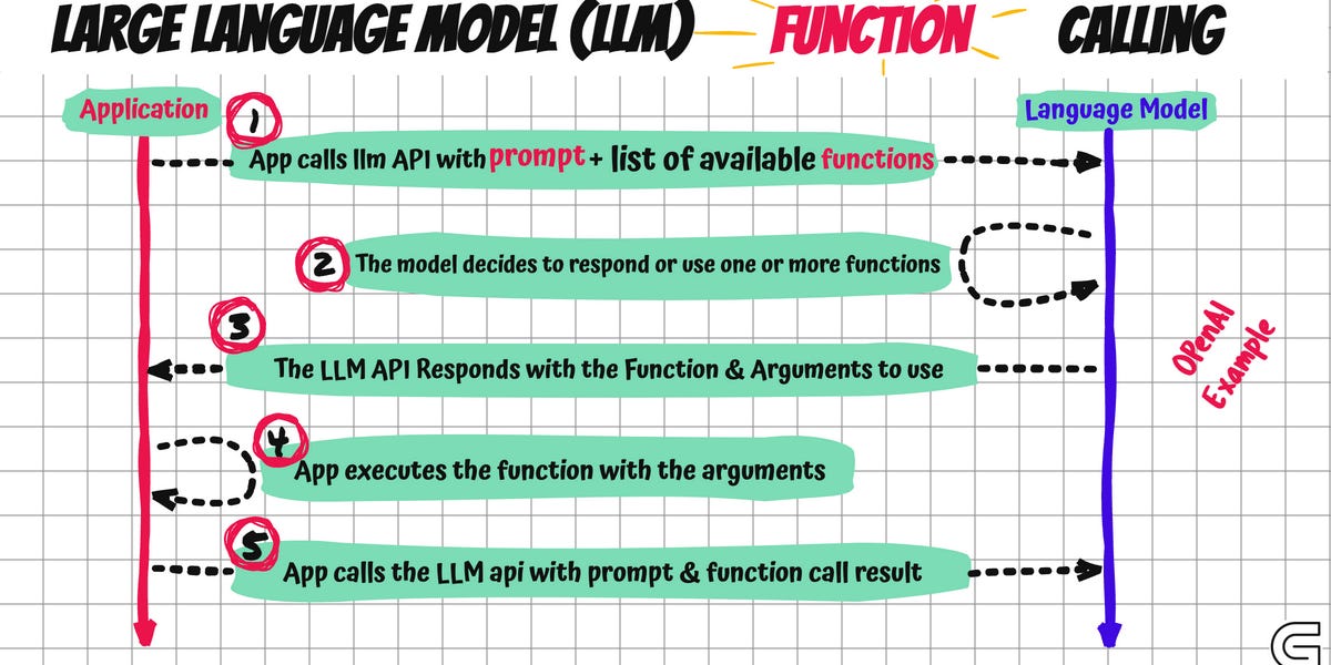 Demystifying Large Language Model Function Calling Demystifying Large Language Model Function Calling