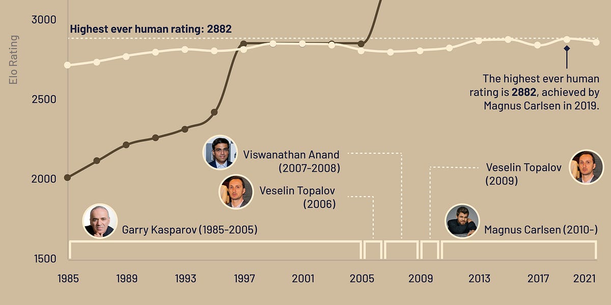 The rise of Skynet - by Miguel Benitez