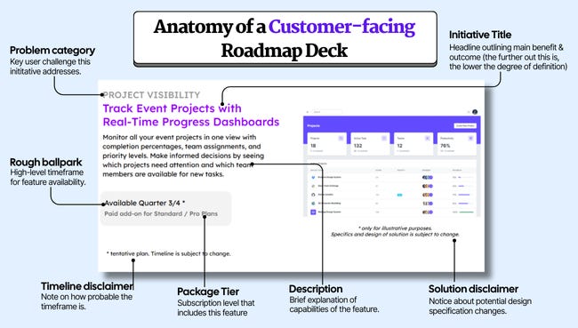 How to Create a Customer-facing Roadmap (+ Example)