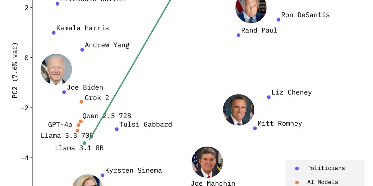 🔮 The Sunday edition #511: GPT-5 roadmap; AI politics; new GLP-1s; BYD ...