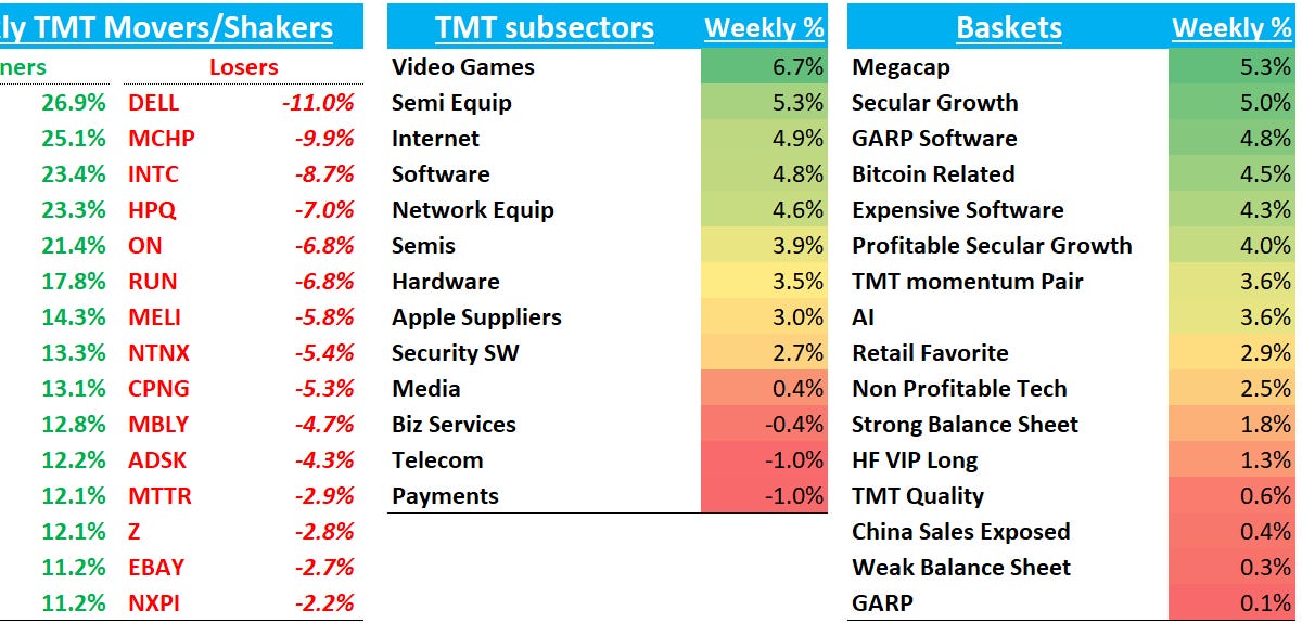 TMTB Weekly: Shifting Narratives and inflections in AMZN, RBLX, and NFLX