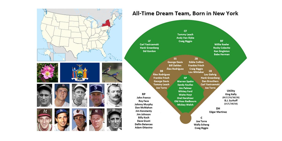 New York's Baseball All-Time Dream Team - by Tom Stone