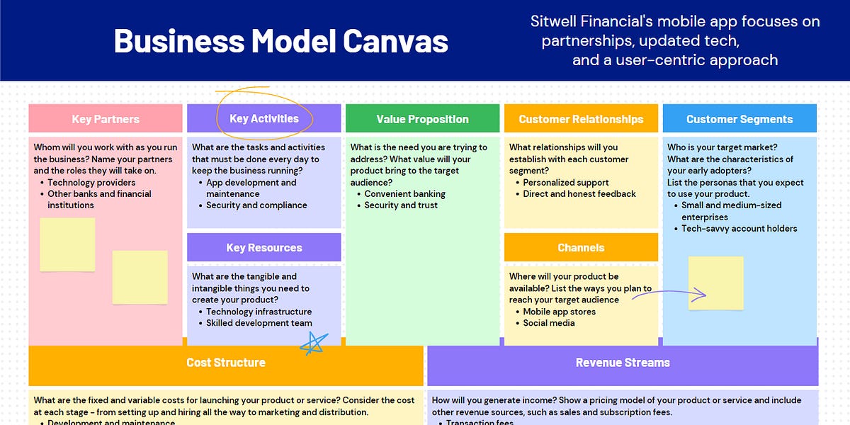 Business Model Canvas - CMAVIETNAM’s Substack