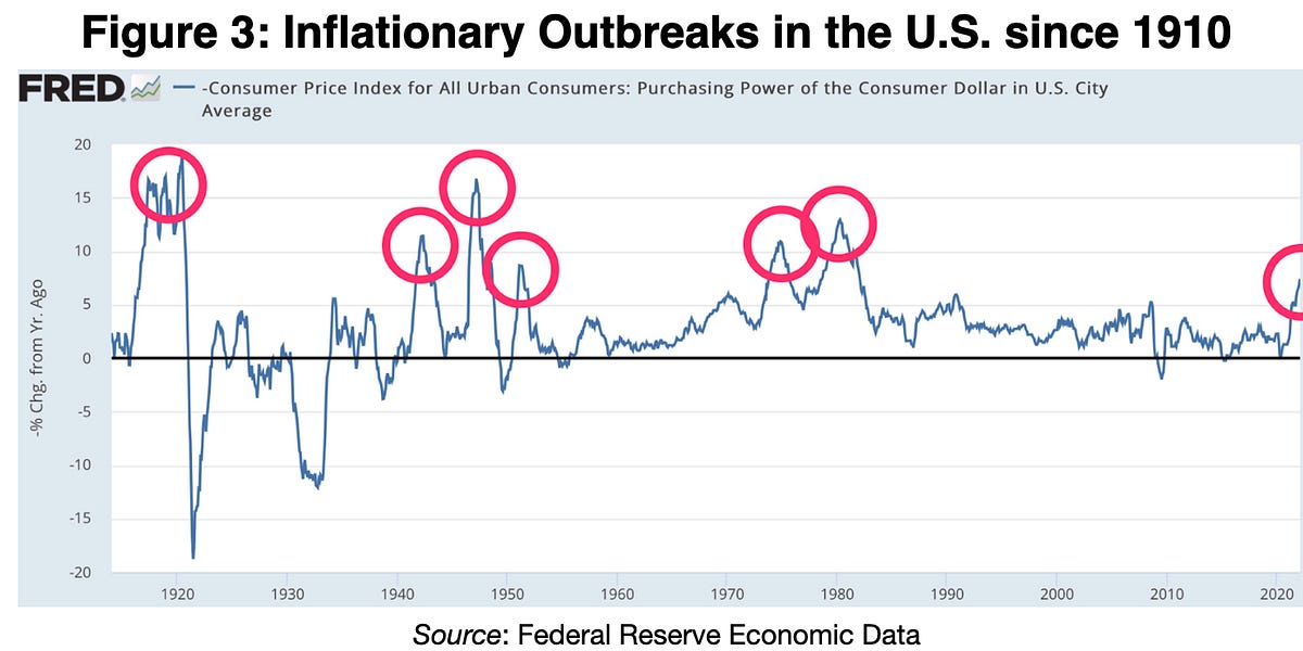 DRAFT: Þe First Inflation Problem of þe 21st Century