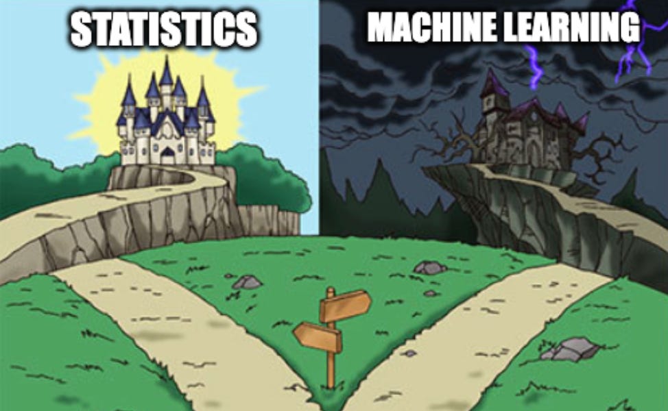 A Decade of Risk Machine Learning