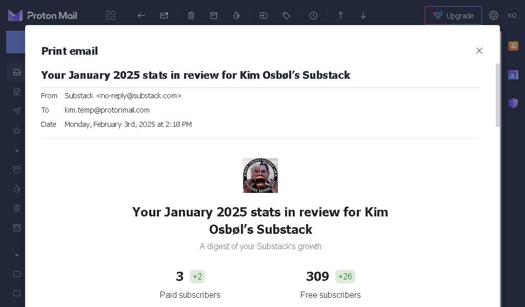 Your January 2025 stats in review for Kim Osbøl’s Substack!