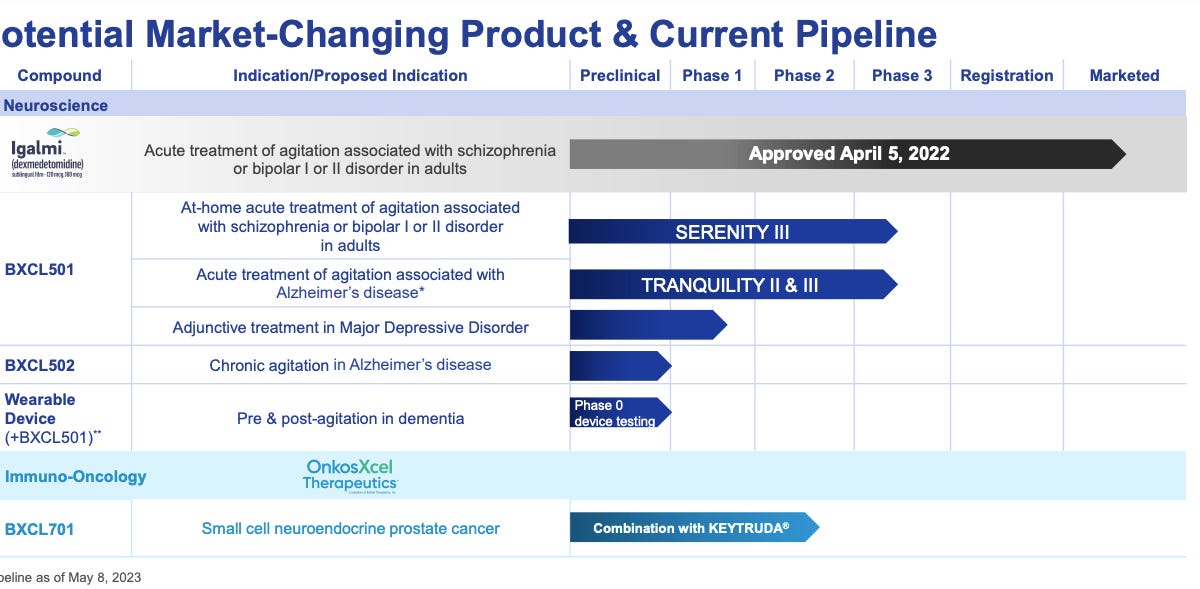 EPOCH 22: BIOTECH MARKET RESEARCH ($BTAI)