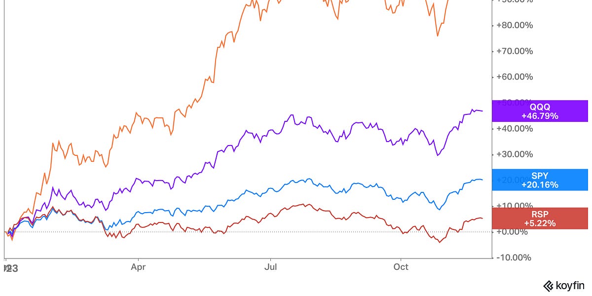 Is it Really Just the Mag 7? - by Conor Mac