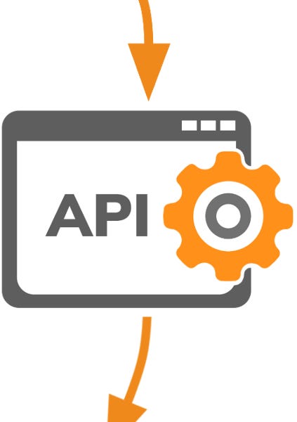 Simplifying tech concepts: What is an API? - by Nikhil GN