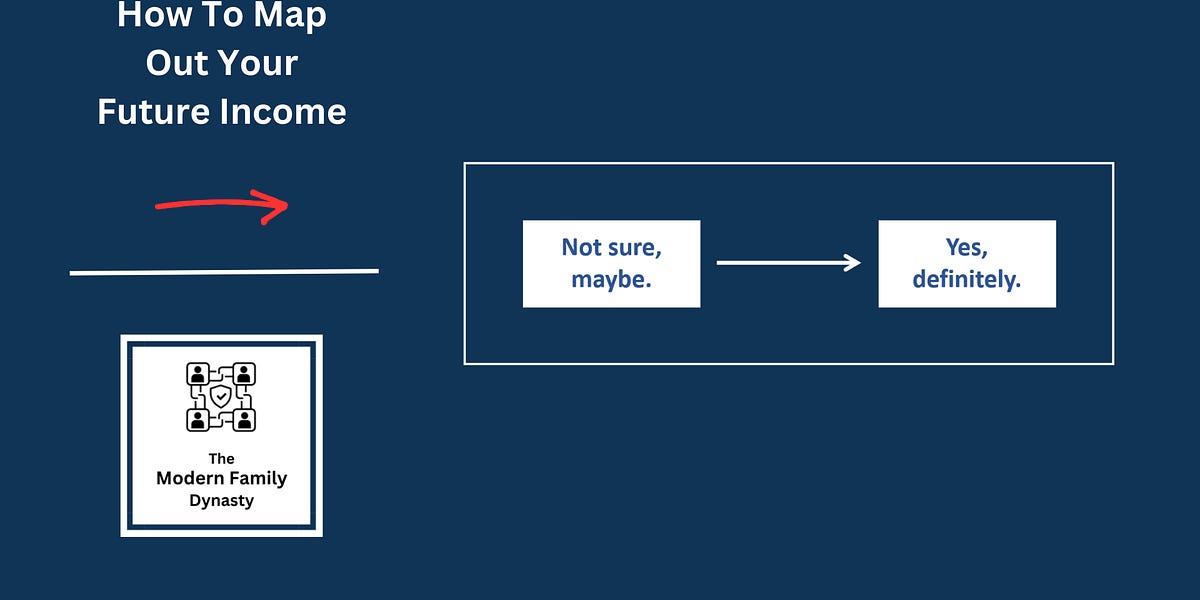How To Map Out Your Future Income - by Denver Nowicz