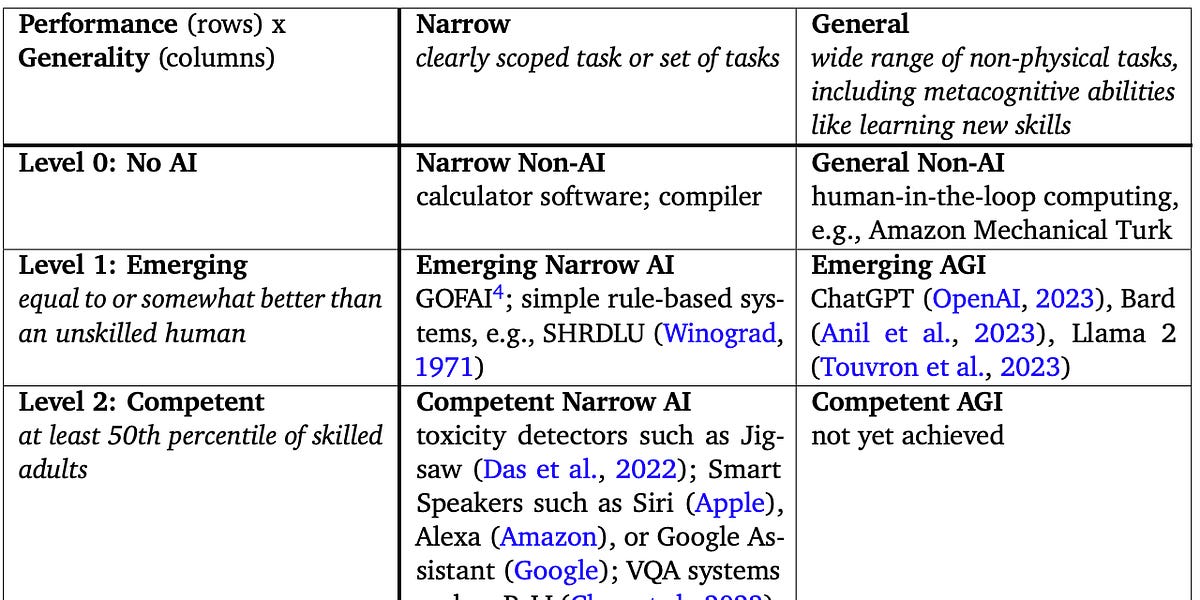 Speculations on Building Superintelligence