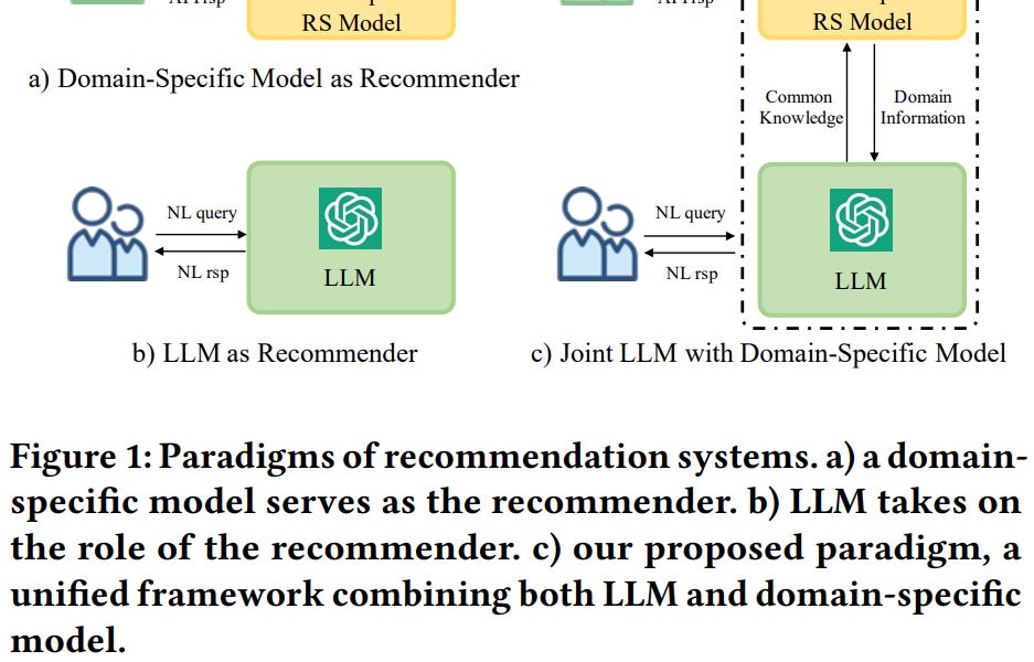 LlamaRec Framework for Efficient Ranking using LLMs, Enhancing Long ...