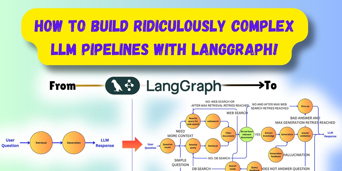 How to Build Ridiculously Complex LLM Pipelines with LangGraph!