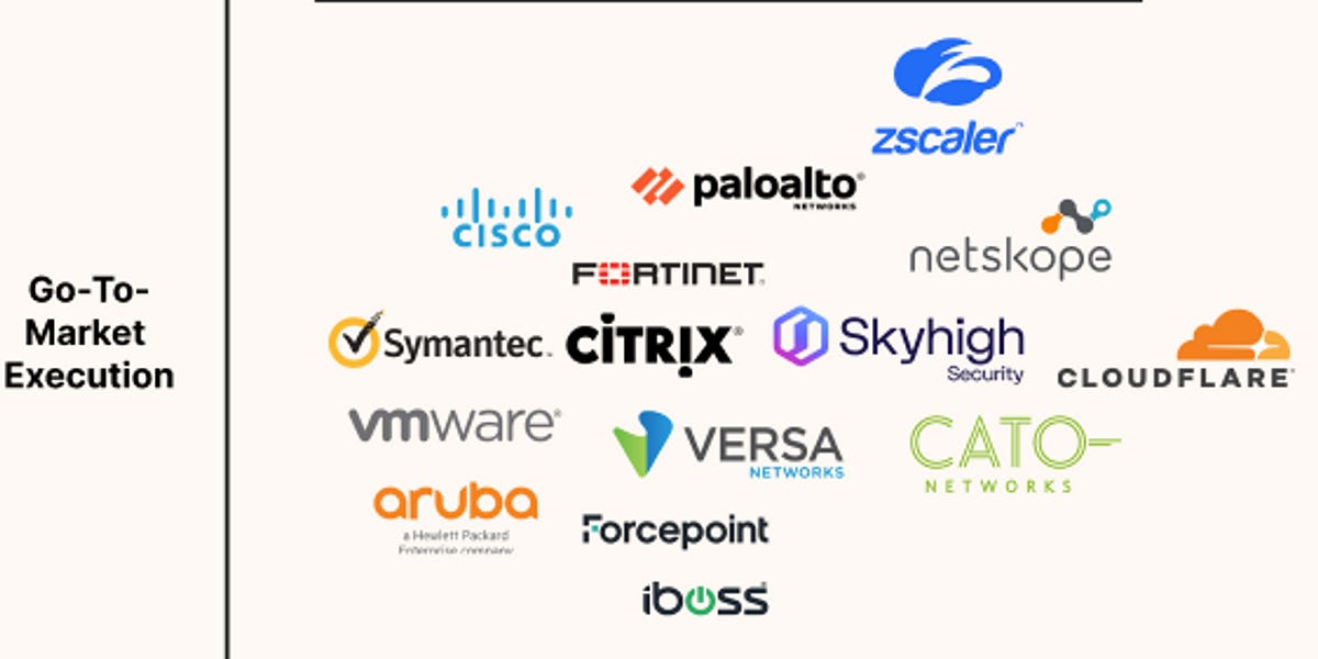 SASE Breakdown: A Deep-dive And The Key Players To Watch In 2023