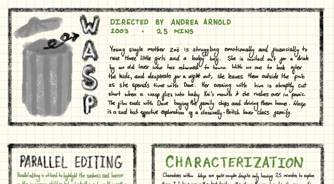 Wasp (Andrea Arnold, 2003) - by Megan Smith