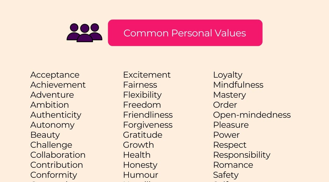 Growth Session: Core Values - by Hayas Foundation