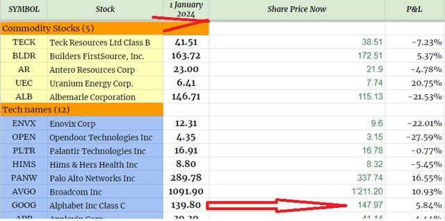 How to Compound at 15% CAGR? - Deep Value Returns