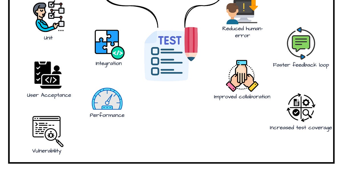 The Role of Testing in DevOps: Importance, Benefits, and Best Practices