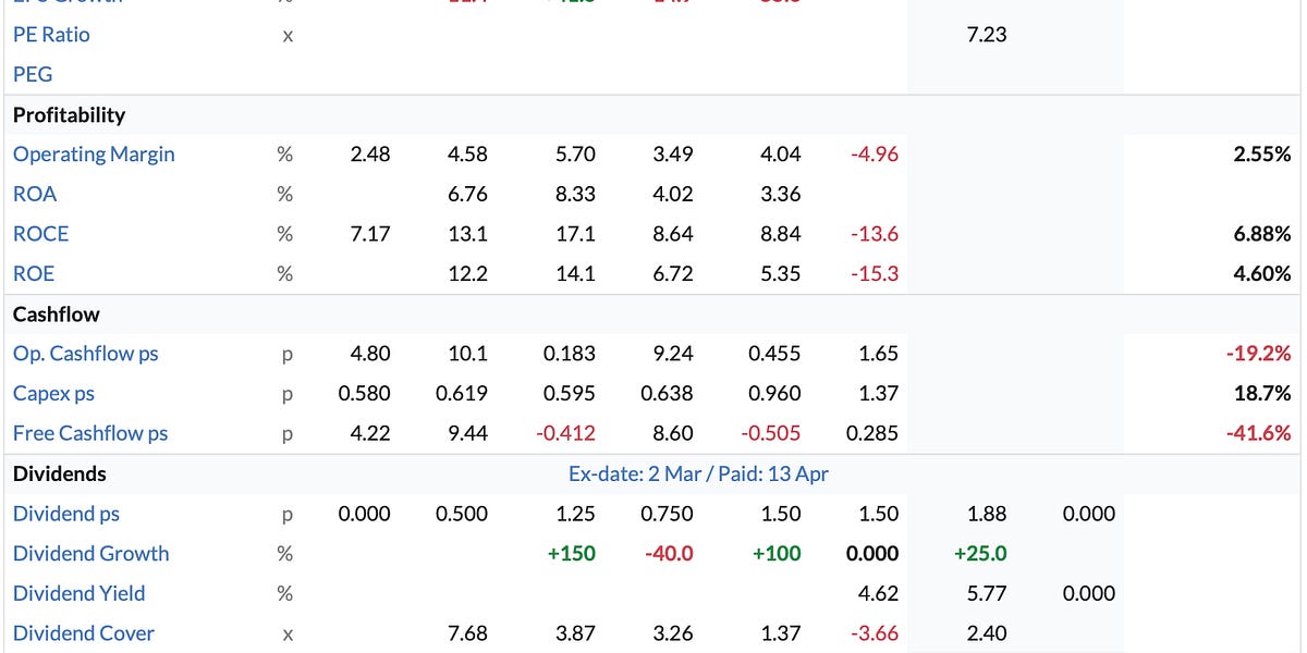 Driver Plc - by Elric Langton