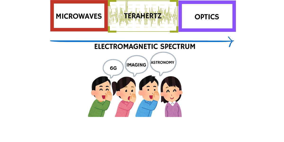 The Promise of Terahertz Technology - Vik's Newsletter