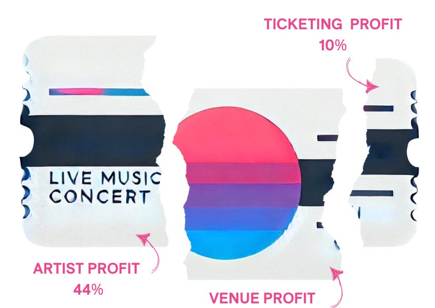 The $20 Ticket Breakdown: Who Wins, Who Loses, and Why It Matters