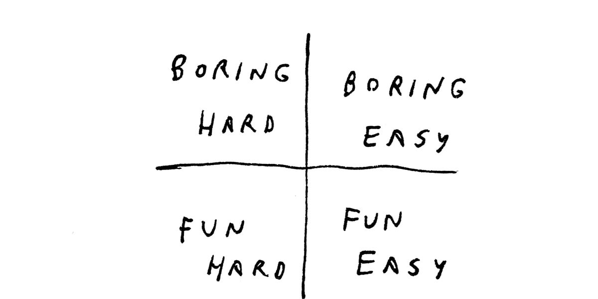 when the fun things are also hard - by Nix 🕊